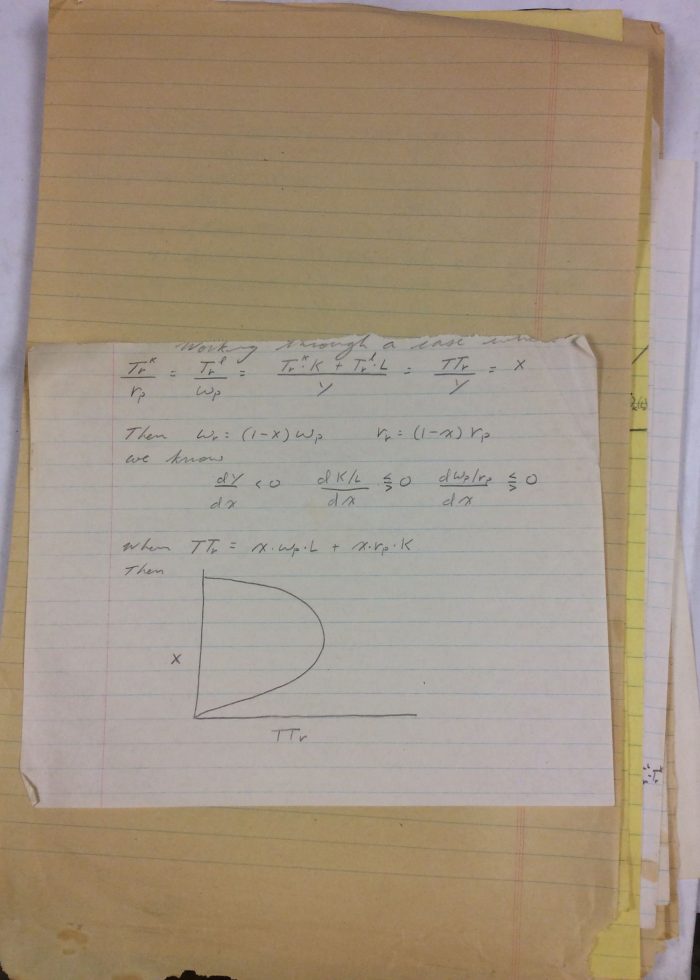 The Early Laffer Curve, 1974 | The Laffer Center