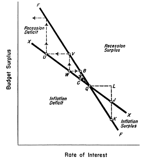 The Graph That Started the Supply-Side Revolution | The Laffer Center